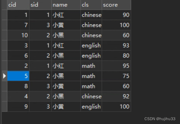 dinky + mysql + doris 实时数据同步_dinky数据质量-CSDN博客