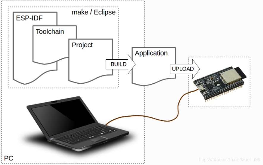 FreeRTOS学习（二）ESP8266-IDF-RTOS-SDK开发环境搭建（Windows）_esp8266 freertos-CSDN博客