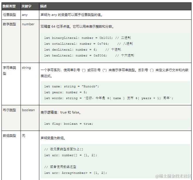 鸿蒙typescript开发入门学习第3天：【ts基础类型】typescript Arraylist Csdn博客