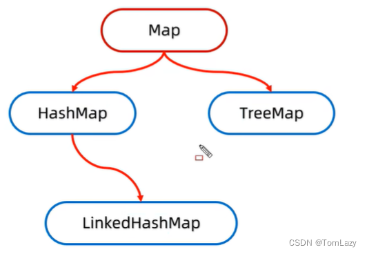 【java基础 下】 024 集合进阶(双列集合、hashmap、linkedhashmap、treemap、collections)java双列集合有哪些 Csdn博客