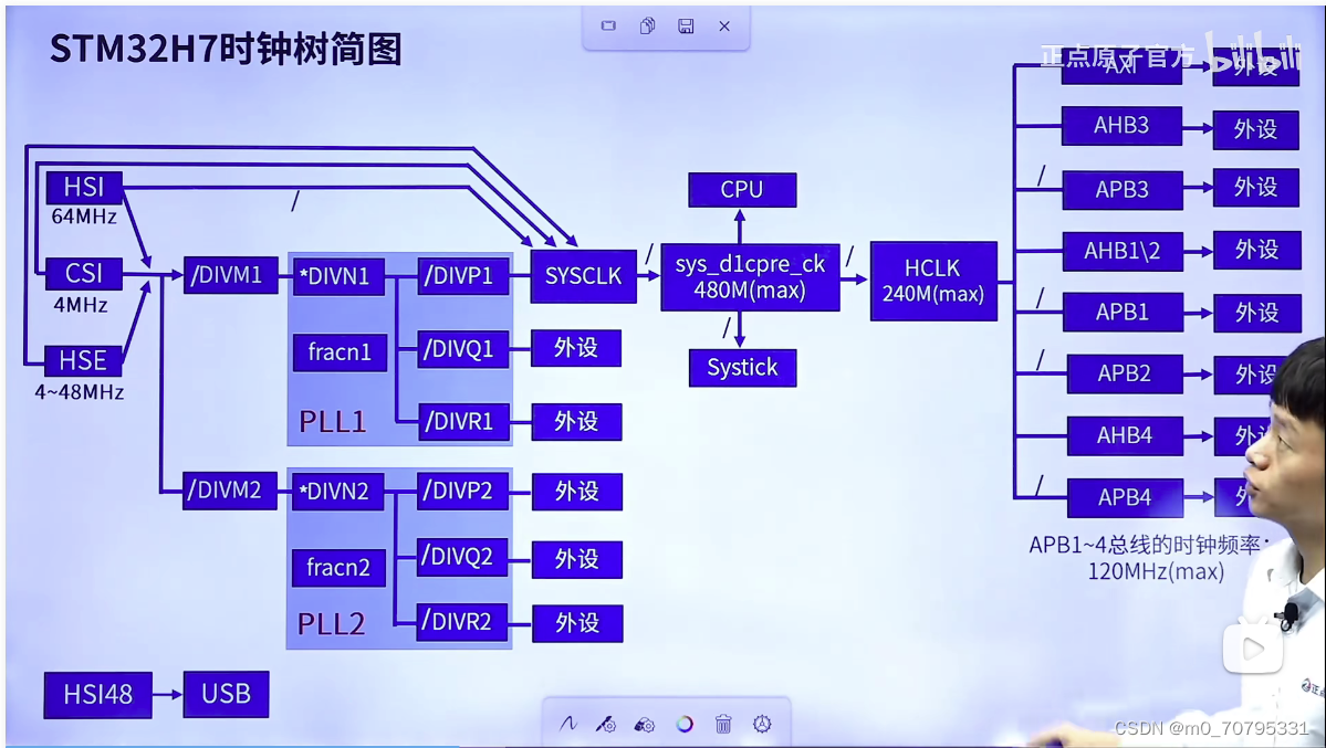 Stm32h7的时钟的树和其结构以及初始化配置函数stm32h7时钟配置 Csdn博客 