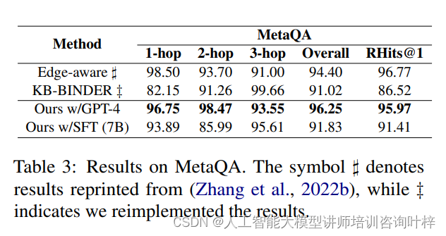 交互式知识库问答：一种结合大型语言模型的多轮交互方法_interactive-kbqa-CSDN博客