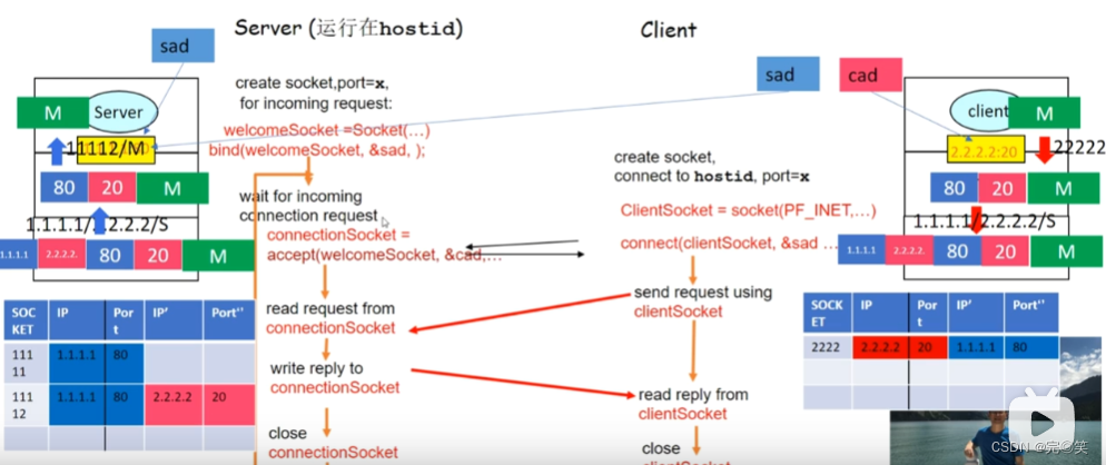 WebServer_webserversocket-CSDN博客