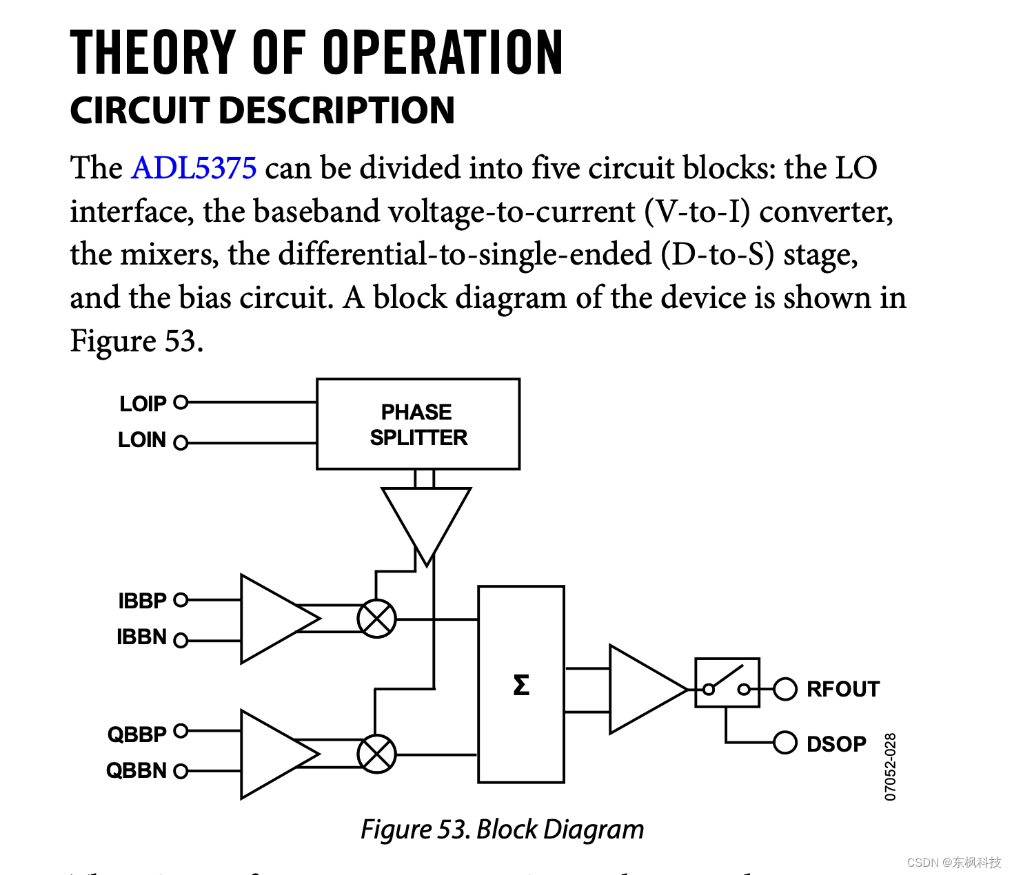 X310 和 子板，中心频率_max2870etj325-CSDN博客