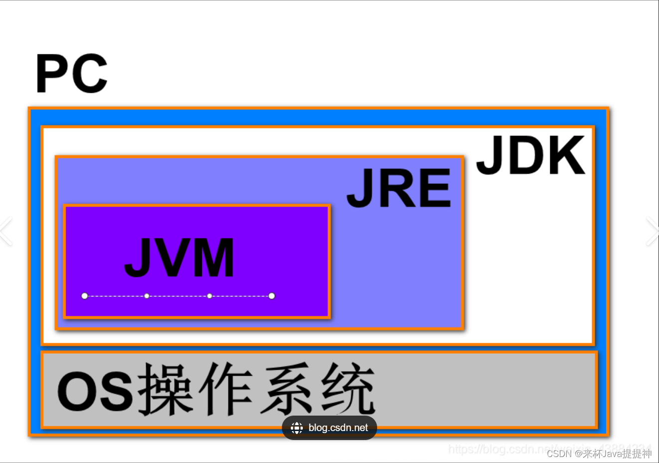 深入理解Java虚拟机：揭秘JVM的奥秘与力量 !-CSDN博客