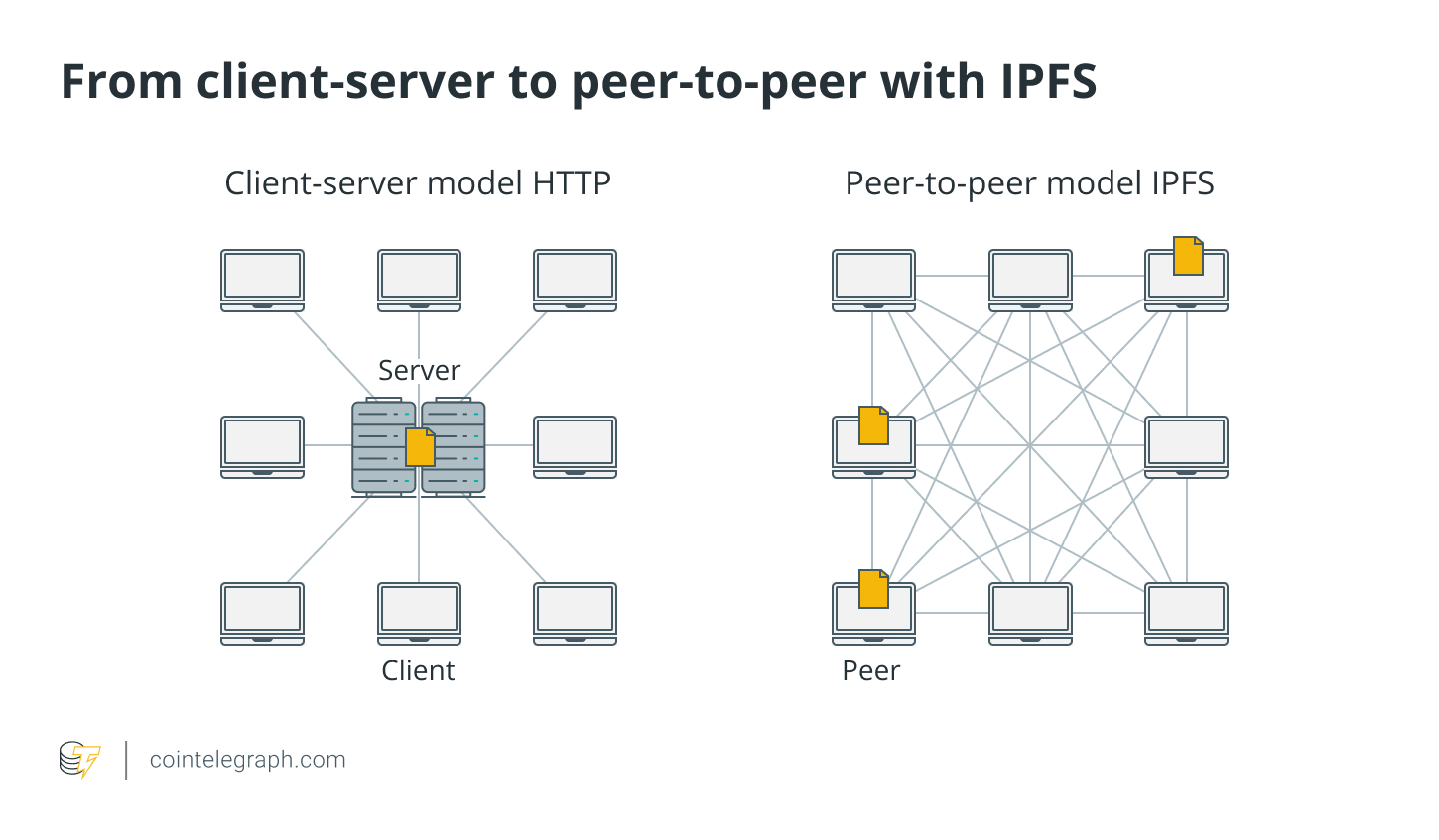 区块链 | IPFS 工作原理入门-CSDN博客