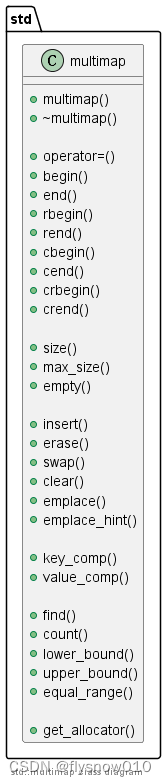 C++容器之多重映射(std::multimap)_C++标准库使用-CSDN专栏