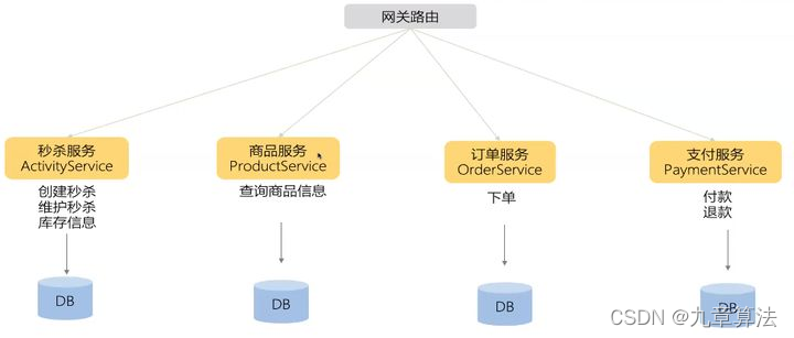 Java电商系统秒杀怎么做？_qps 1k-CSDN博客