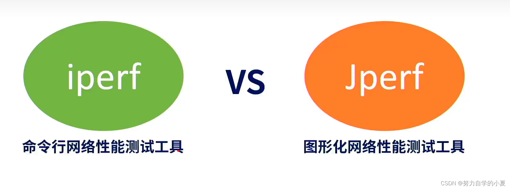 正点原子lwIP学习笔记——Jperf测试网速_lwip iperf-CSDN博客