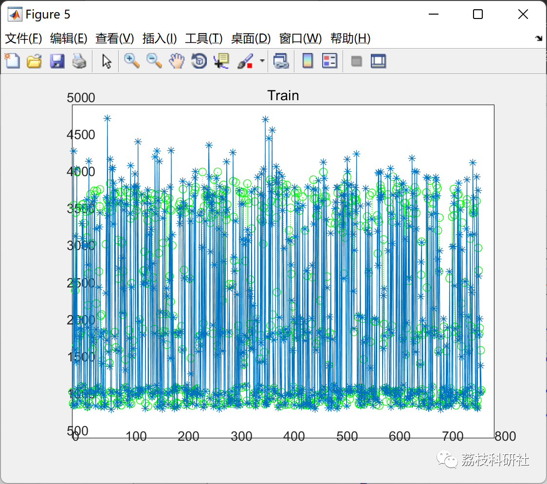 “随机森林”及“混合随机森林和多目标粒子群优化”（RF_MOPSO），以预测目标作为学习方法并分别找到多特征过程的最佳参数（Matlab代码实现）_随机森林_宇哥预测优化代码学习-魔乐社区
