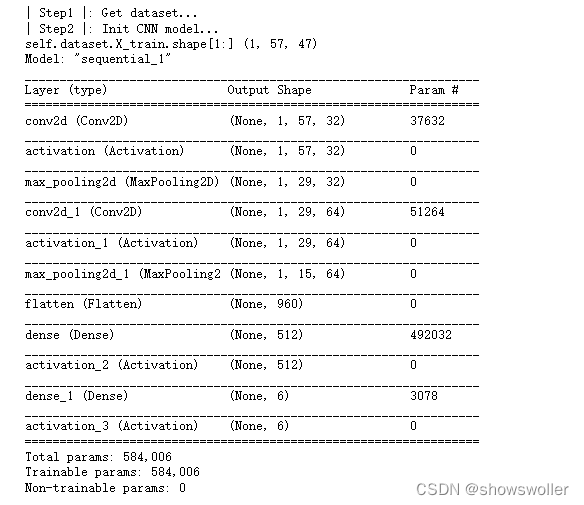 【python深度学习】tensorflowcnn进行人脸识别实战（附源码和数据集）tensorflow 实现人脸识别所有过程 Csdn博客