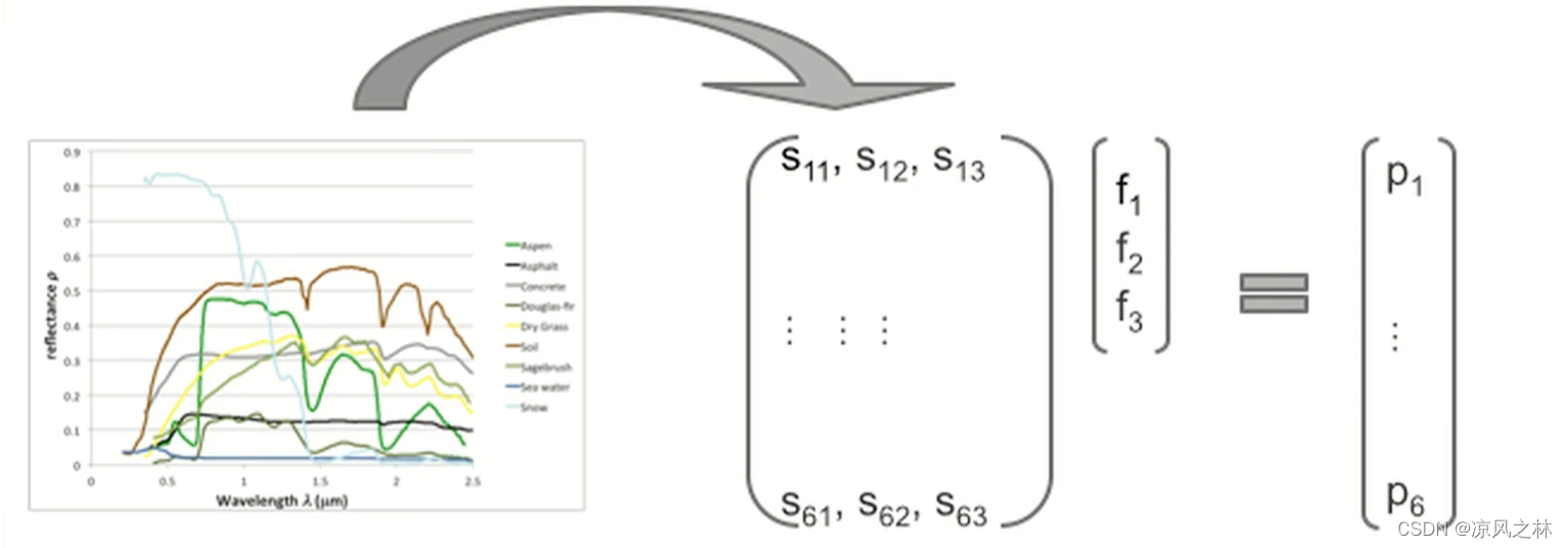 GEE 数组阵列——Array_array gee-CSDN博客