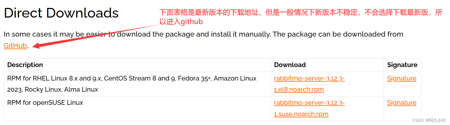 Linux环境下RabbitMQ的安装(手把手教你安装与配置)_如何查看linux中rabbitmq的配置是否完善-CSDN博客