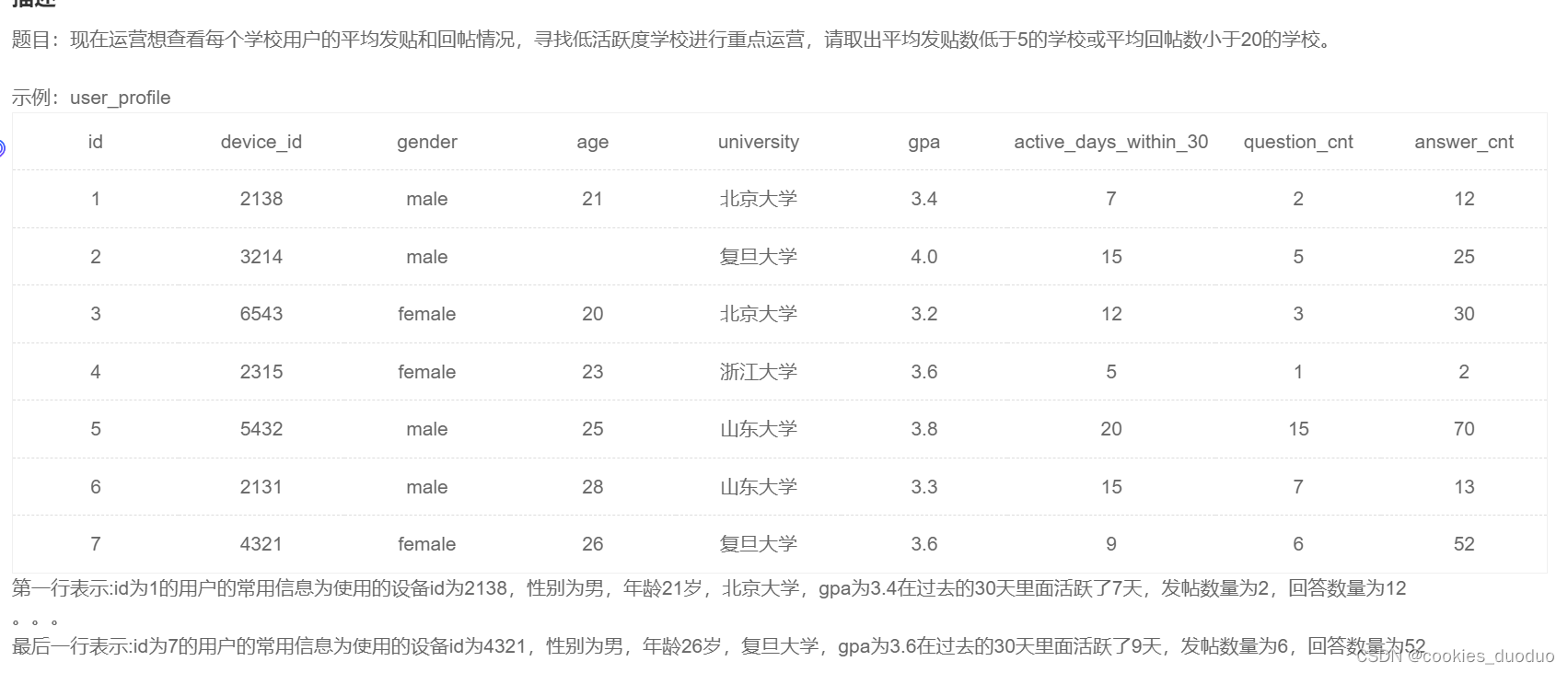 牛客sql练习记录：sql18、19、21、22、23sql Server19 题目答题统计及占比 Csdn博客
