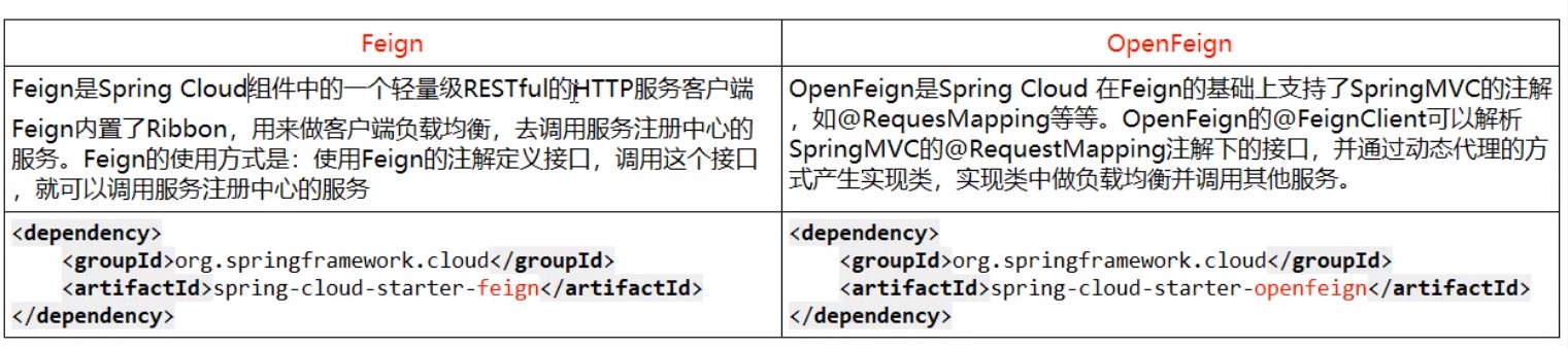 Spring Cloud与微服务学习总结（11）——spring cloud-openFeign 声明式远程调用总结_spring-cloud-starter-openfeign: 禁用ssl ...