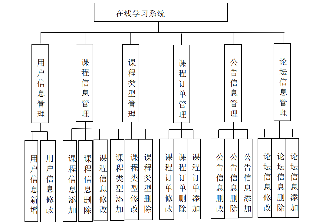 基于Java+Vue+uniapp微信小程序在线学习系统设计和实现_使用java+vue微信小程序开发-CSDN博客