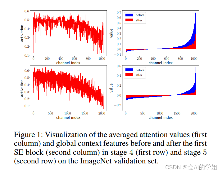 YOLOv8优化：注意力系列篇 | 线性上下文变换LCT，性能优于SE等注意力_lct-yolo-CSDN博客