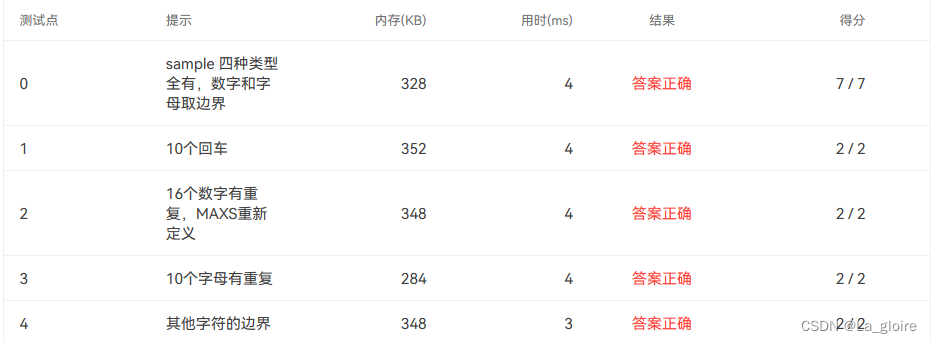 【pta浙大版《c语言程序设计(第4版)》函数题】习题6 1 分类统计字符个数(使用库函数解决)附检测点)本题要求实现一个函数统计给定