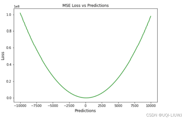 论文笔记：A Comprehensive Survey of Regression Based LossFunctions for Time Series Forecasting_a ...