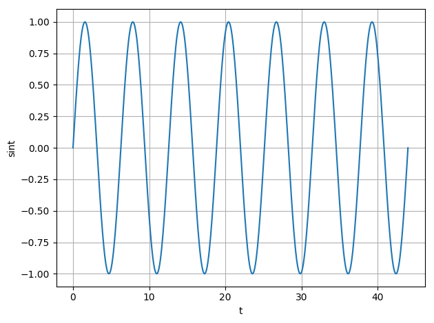 AI Studio 的一些新的变化_bml ai studio-CSDN博客