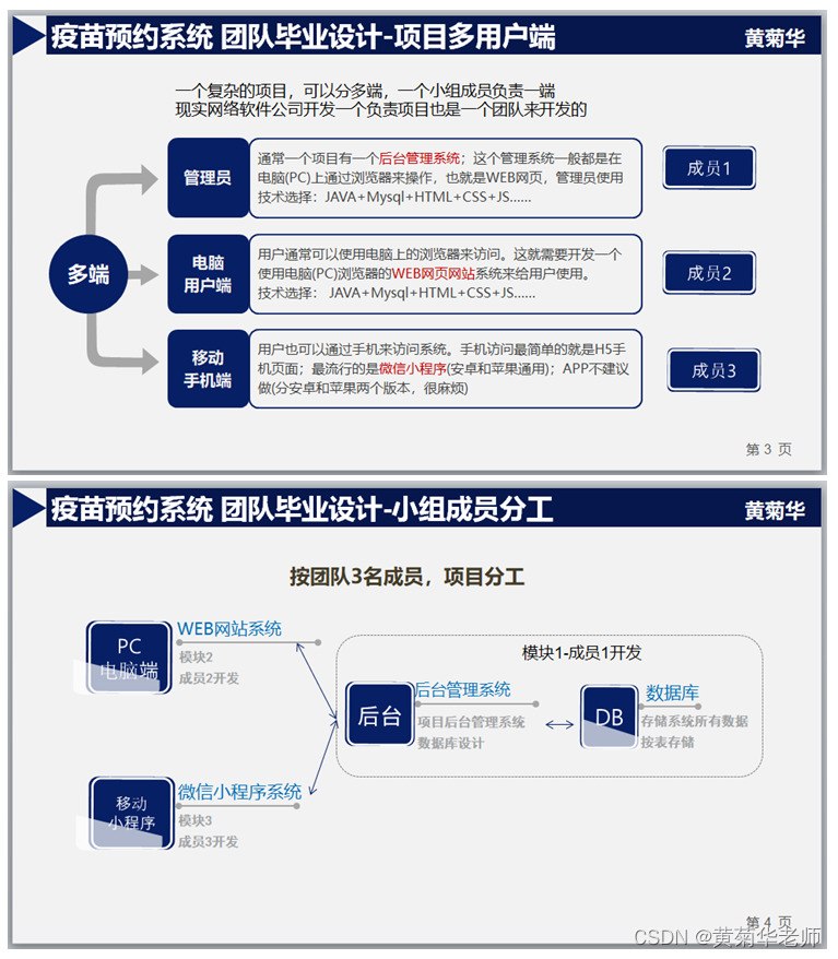 计算机团队毕业设计：java在线疫苗预约系统微信小程序系统设计与实现计算机毕业团队设计 Csdn博客