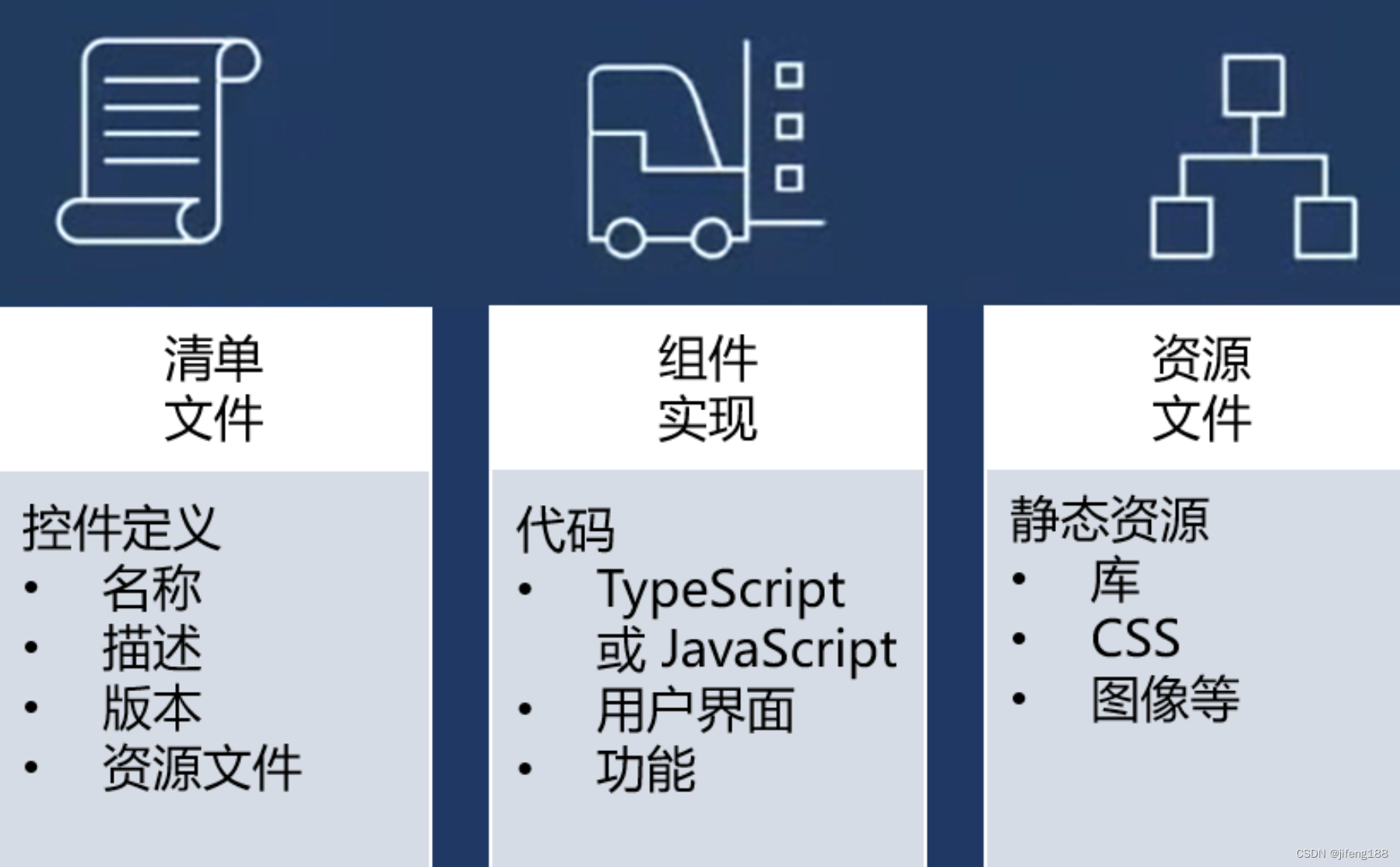 Power Apps Component Fremework_componentframework-CSDN博客
