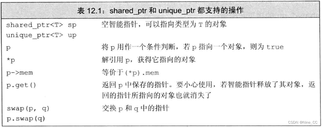 【C++11智能指针】unique_ptr_uniqueptr转换成普通指针-CSDN博客