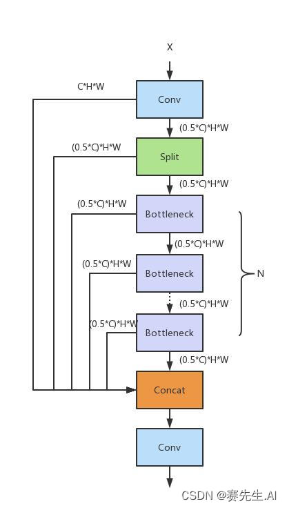 YOLOv10（6）：YOLOv10基于TensorRT的部署（基于INetworkDefinition）_yolov10的tensorrt部署-CSDN博客