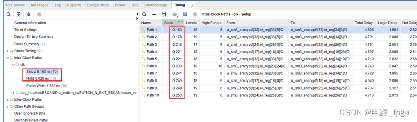 基于FPGA的SM3加密算法优化（SM3加密算法三）-CSDN博客