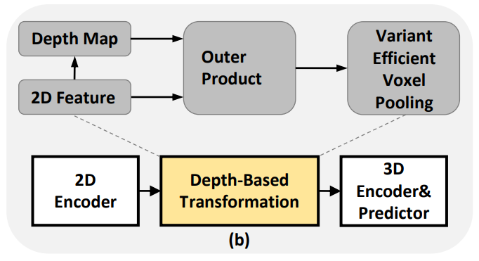 【BEV 视图变换】Fast-Ray 基于查找表LUT、多视角到单个三维体素转换_fast ray-CSDN博客