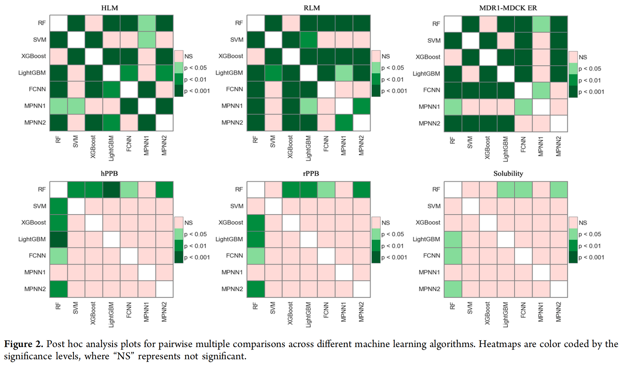 statistically significant（统计显著性）、one-way ANOVA analysis（单因素方差分析 ...