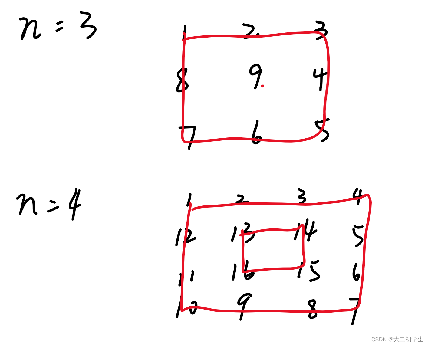 刷代码随想录有感（5）：螺旋矩阵_vector (n,vector (n,0));-CSDN博客
