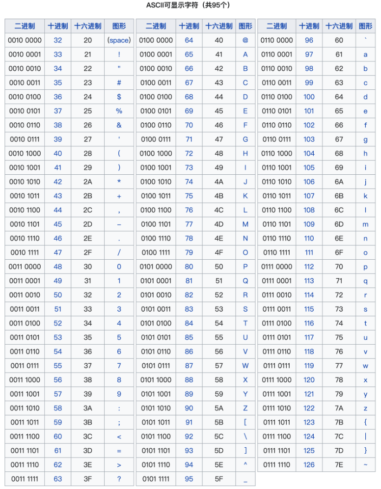 字符编码详解：ASCII、汉字编码与Unicode-CSDN博客