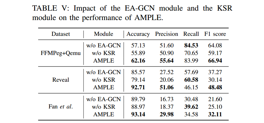 AMPLE: 基于图简化和增强图表征学习的漏洞检测_ample - implementation vulnerability detection wit-CSDN博客