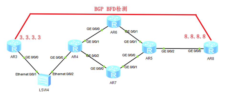 1.1.0 IGP高级特性之BFD_neighbor signaled session down-CSDN博客