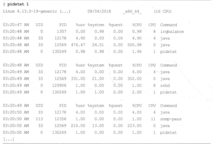 Linux性能即时评估60秒秘籍_the capability attribute has been deprecated-CSDN博客