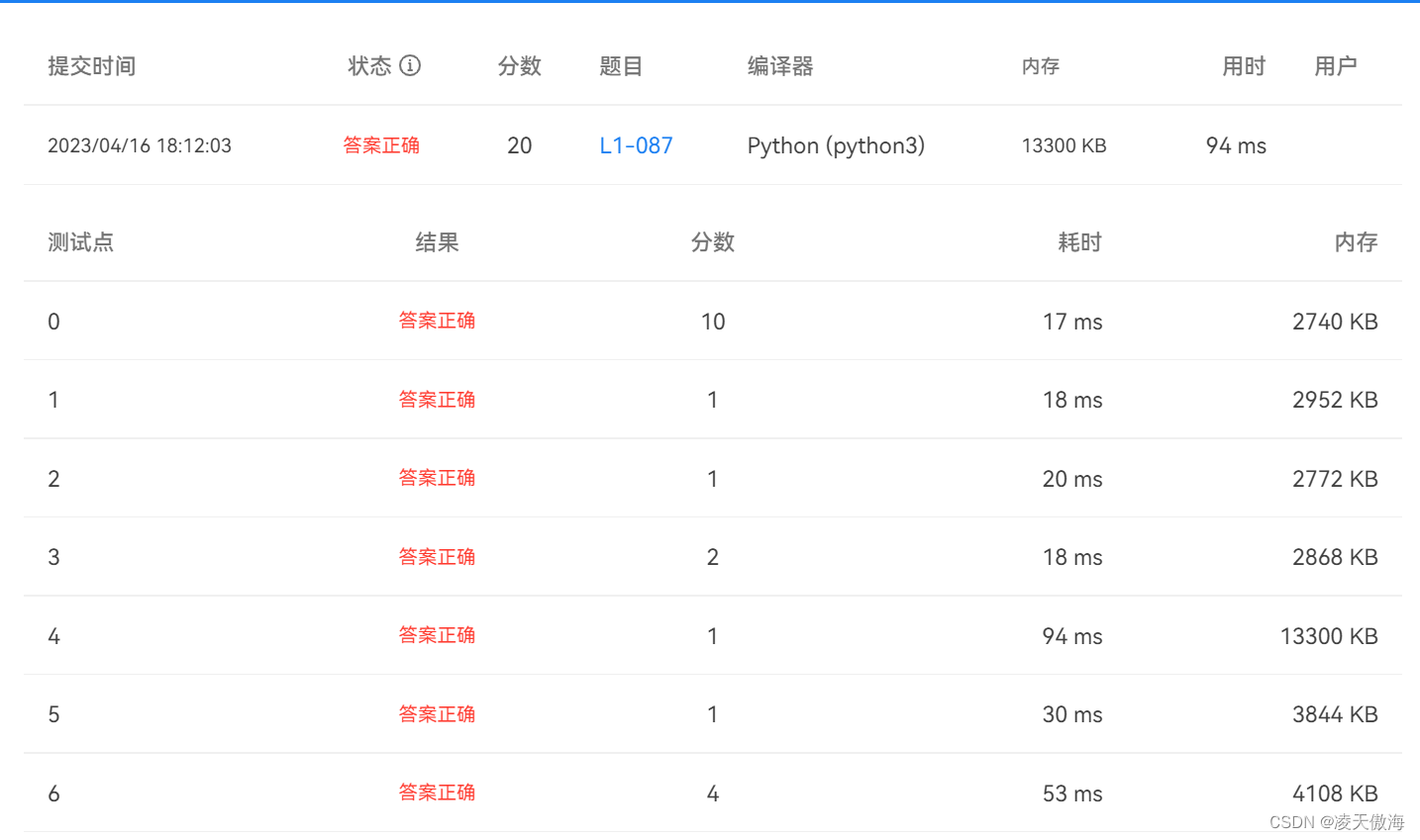 pta L1-087 机工士姆斯塔迪奥(Python3)_机工士姆斯塔迪奥python-CSDN博客