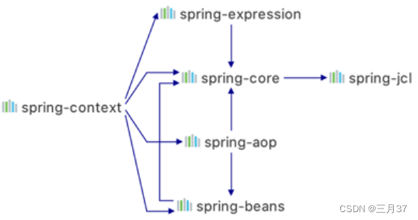 Spring的IOC解决程序耦合-CSDN博客