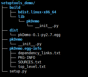 python打包：setuptools的使用_python3.7.4对应setuptools-CSDN博客