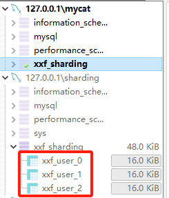 【Mycat2实战】五、Mycat实现分库分表【实践篇】-CSDN博客