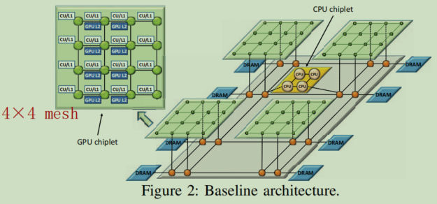 傻白探索Chiplet，Modular Routing Design for Chiplet-based Systems（十一）_active silicon interposer和 ...