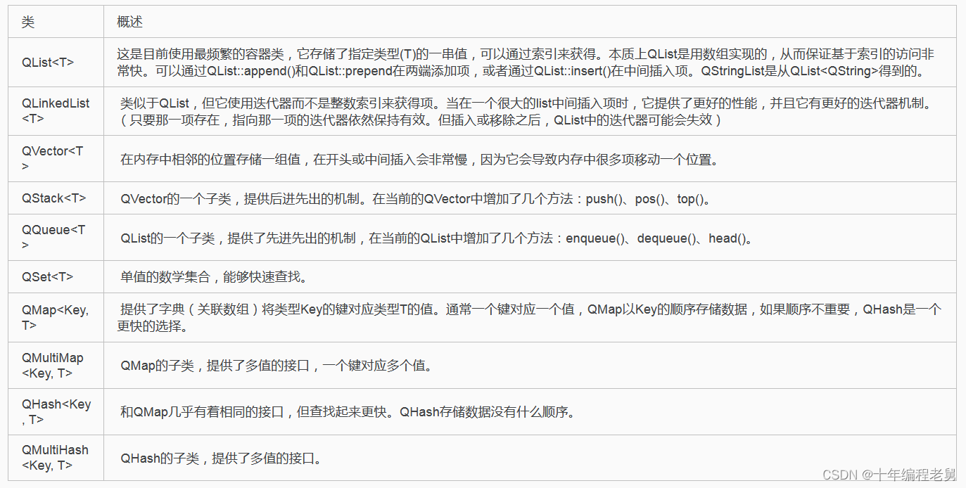 Qt——容器类_qt panel容器 区别-CSDN博客