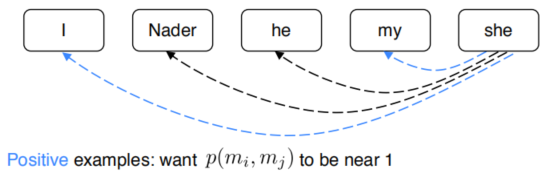 CS224N学习笔记(十六）Coreference Resolution-CSDN博客
