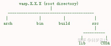 vasp 安装_VASP5.4.1及+VTST编译安装-CSDN博客