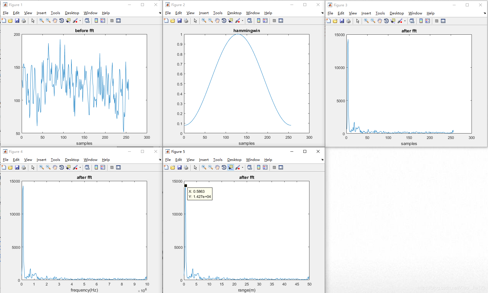 Xiaojie雷达之路---TI实战笔记---Range FFT-CSDN博客