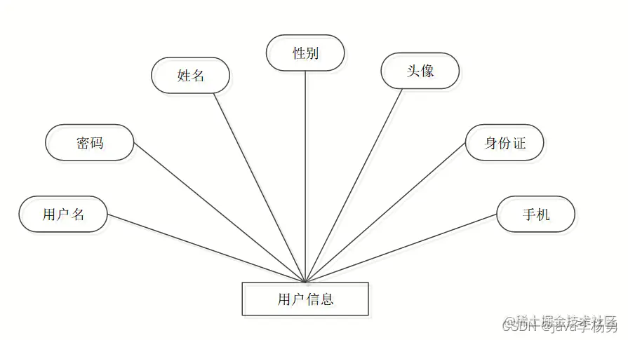 基于Java+SpringBoot+vue+element实现汽车订票管理平台详细设计和实现 -CSDN博客