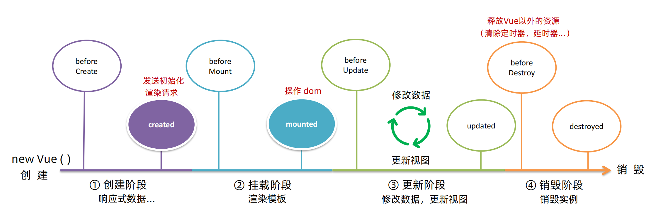 前端vue入门 Day03 用vue实现工程化、组件化开发vue如何组件化开发 Csdn博客