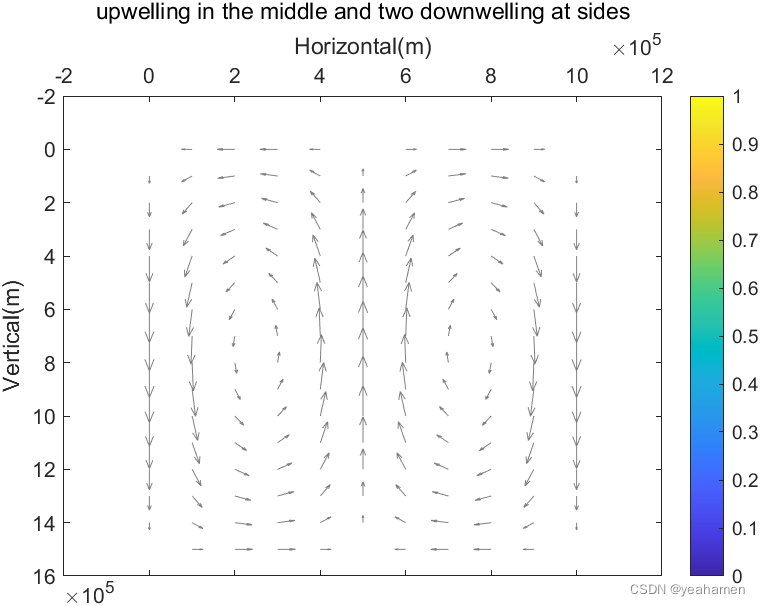 Velocity field and divergence of v and modeling mantle flow etc.-CSDN博客