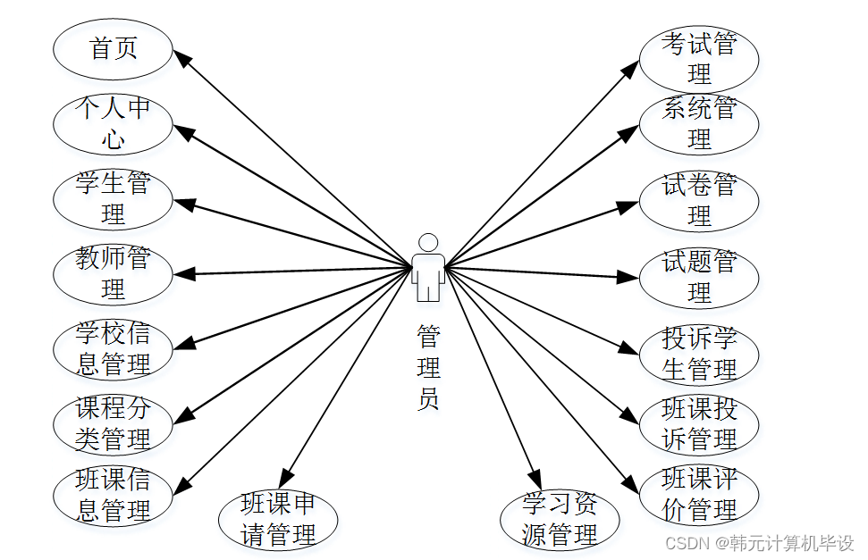 计算机毕设ssm基于ssm的高校学习资源共享系统5ym3y9(源码+数据库+LW)_大学生课程共享资源系统-CSDN博客