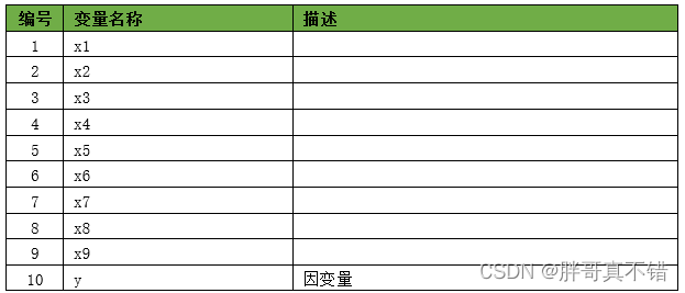 Python实现贝叶斯优化器(Bayes_opt)优化随机森林回归模型(RandomForestRegressor算法)项目实战_randomforestregressor()查找最优参数 ...